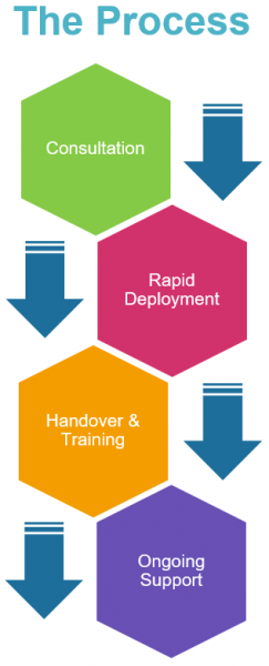 Continuous Integration for Embedded Systems | ITDev